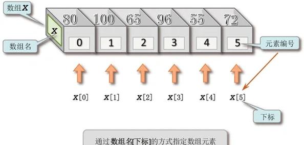 a52排列组合等于多少截图