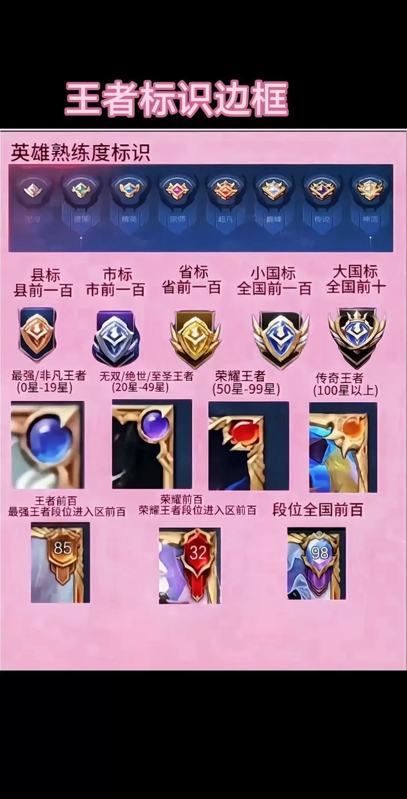 王者框右上角各种数字截图
