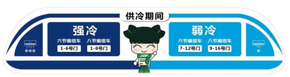 地铁弱冷和强冷的区别图标
