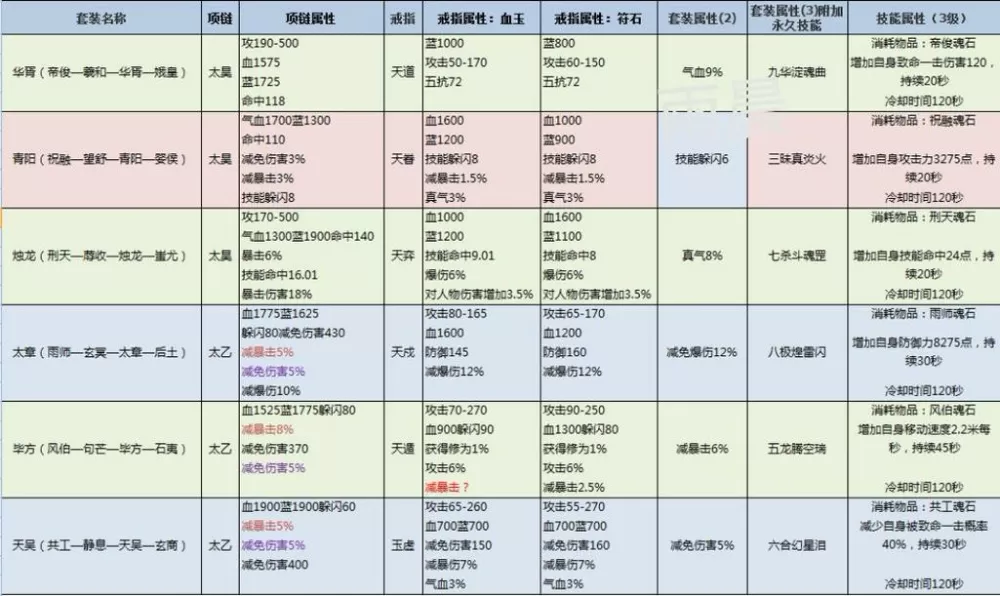 诛仙3神级首饰怎么获得