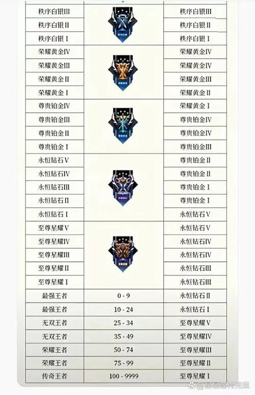 s43赛季继承段位表图标