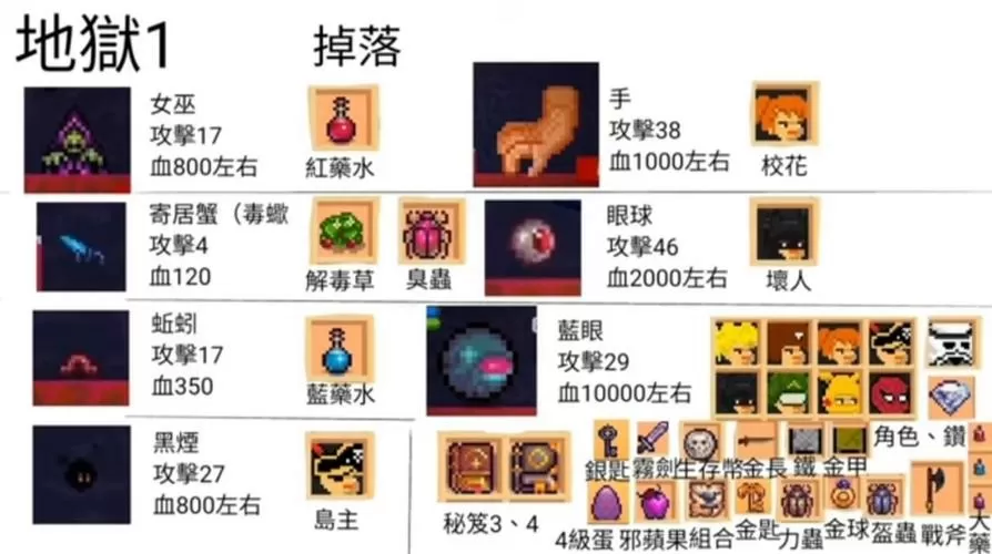 浮岛物语掉落100倍物品图标