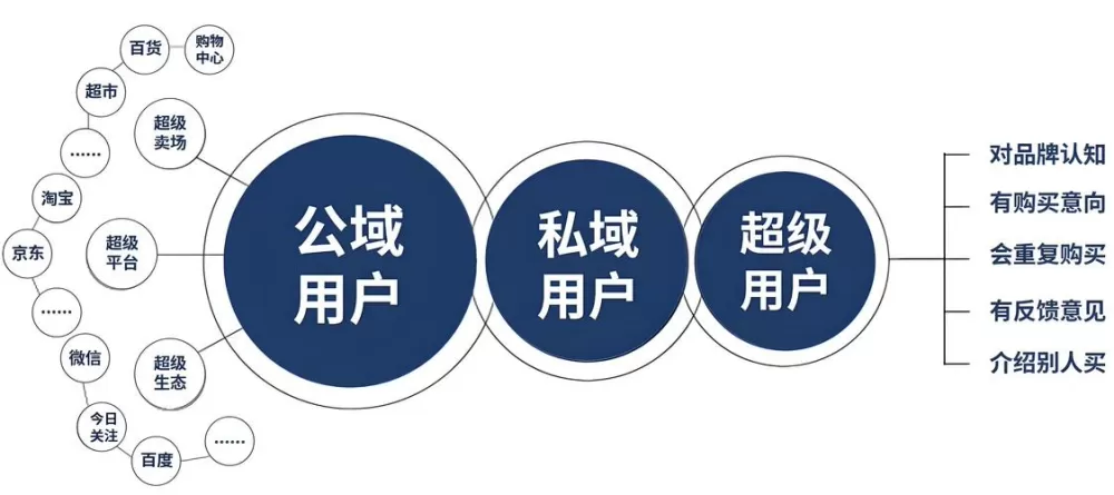 私域下载安装图标