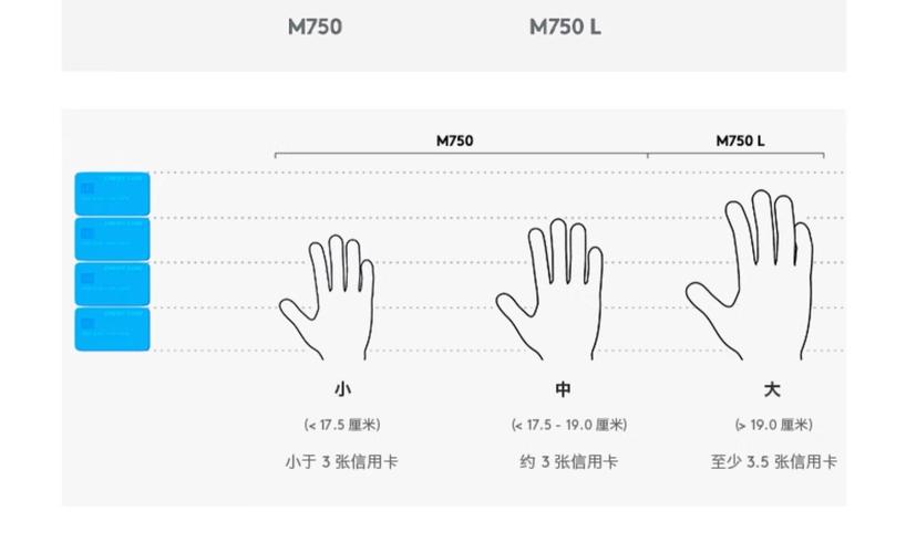 选鼠标怎么量手大小截图