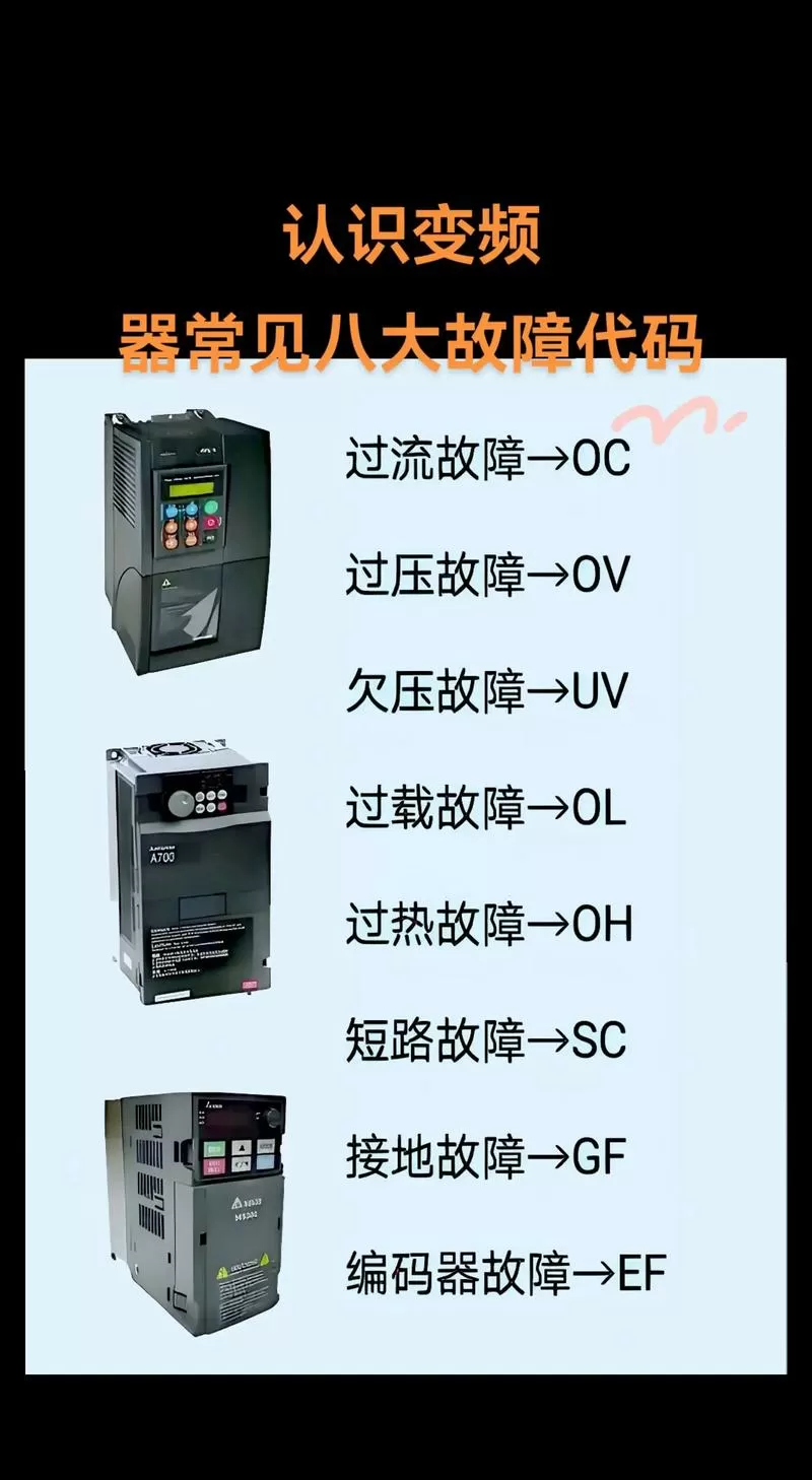 变频器0000故障解决方法