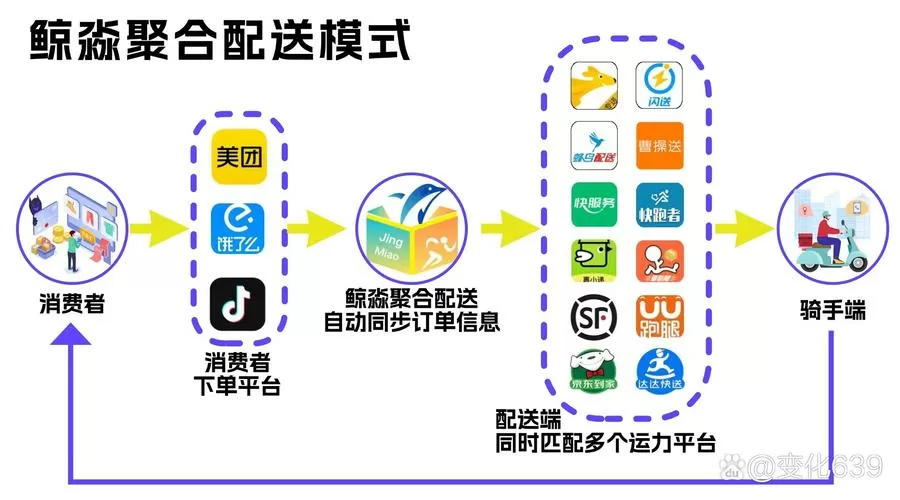 聚合模式是什么意思