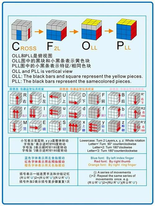 魔方还原图解图标
