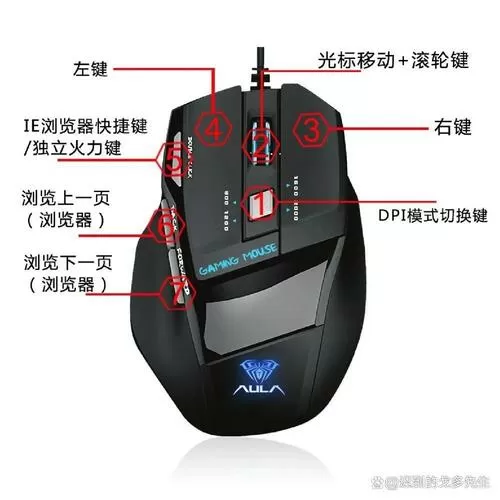 鼠标各个键的作用图标