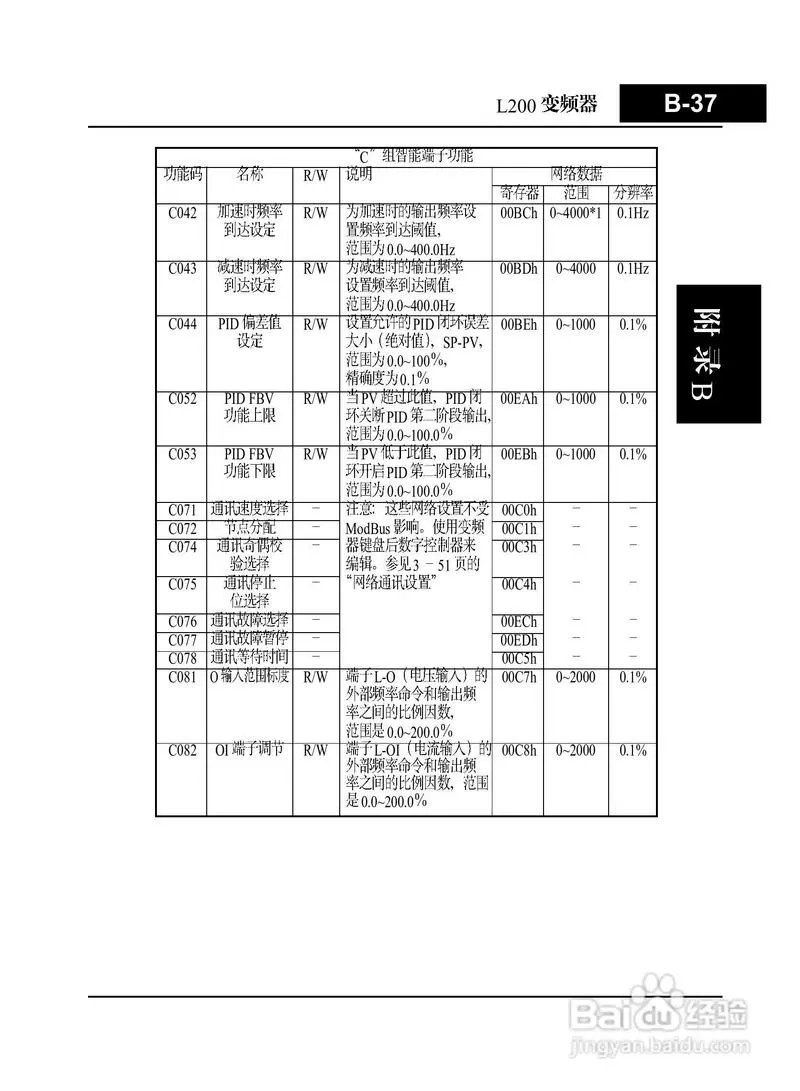 日立变频器说明书图标