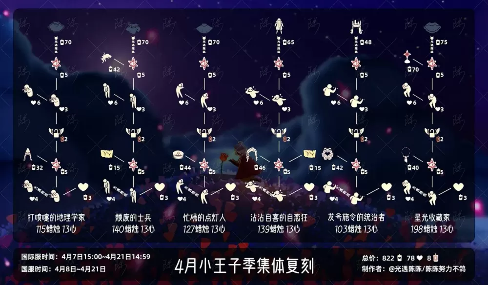 光遇怎么快速获得心截图