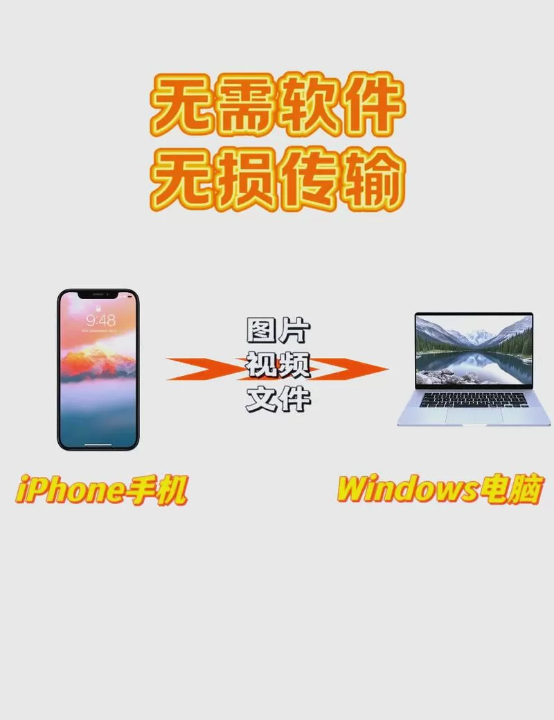 苹果手机照片怎么传到电脑上图标