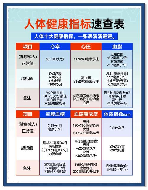 人体健康指标对照表加速永久截图