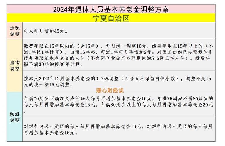 宁夏2025养老认证时间表加速永久截图
