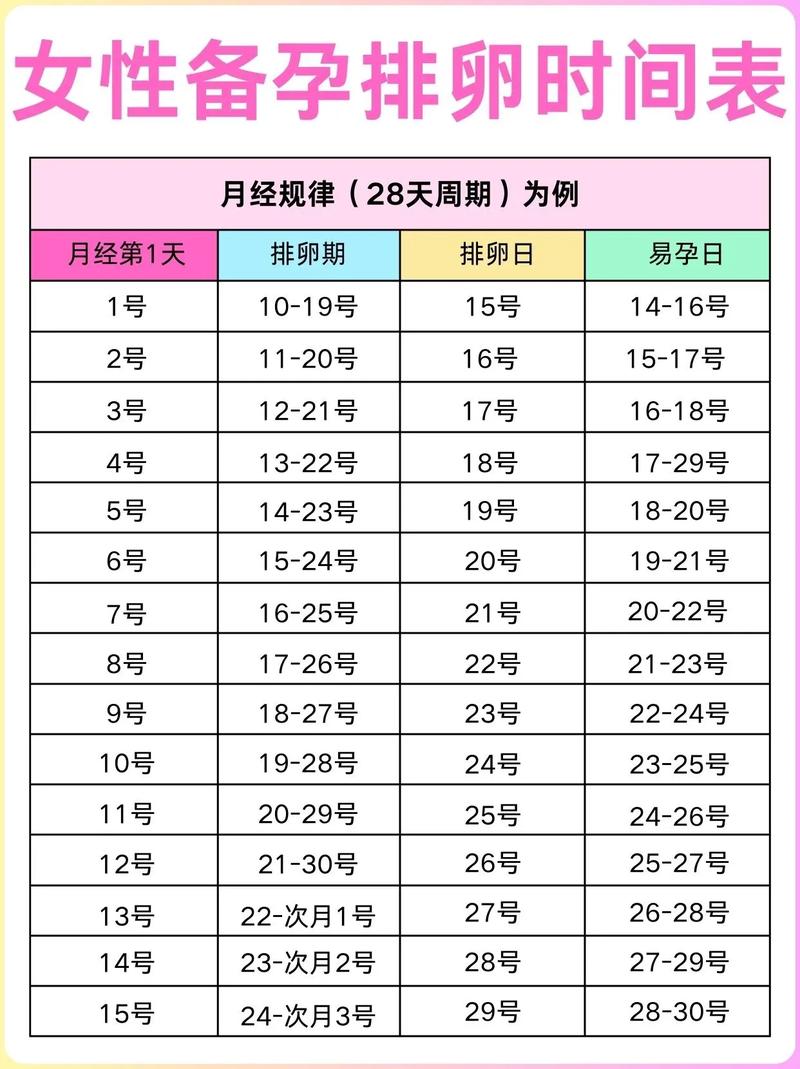 女人的排卵期怎么算加速永久