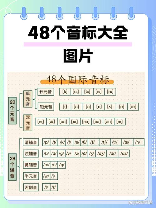 48个音标图片大全可打印加速永久截图