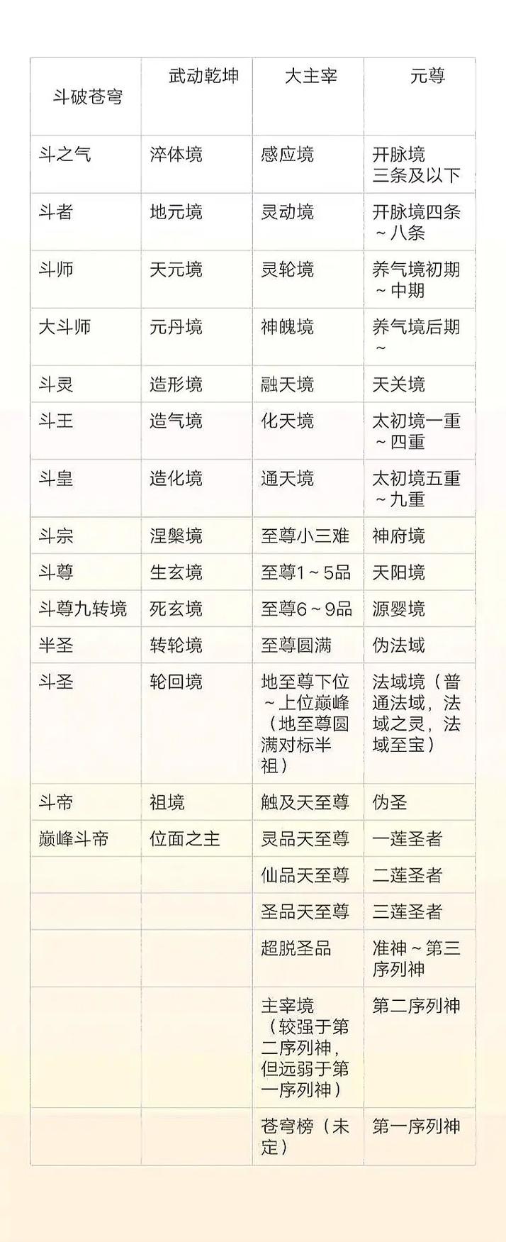 武道霸主境界一览表修改版截图