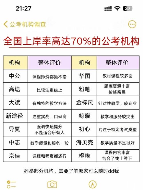 公考上岸率最高的机构破解版永久免费