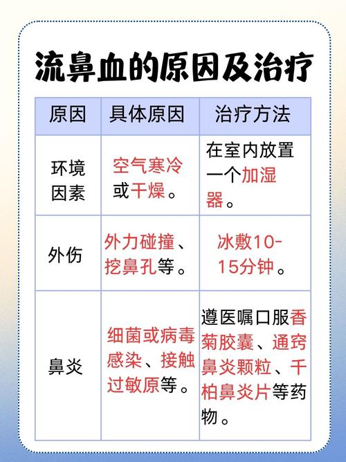 经常流鼻血是什么原因绿色版汉化版