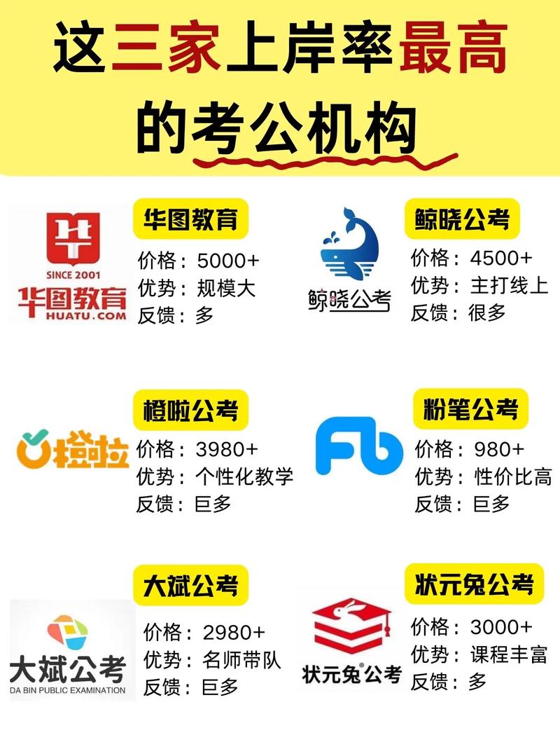 公考上岸率最高的机构破解版永久免费截图