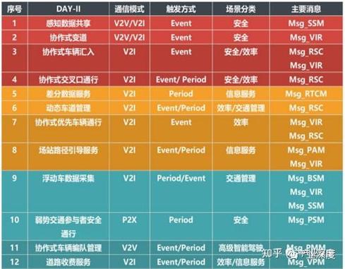 v2x加速器185