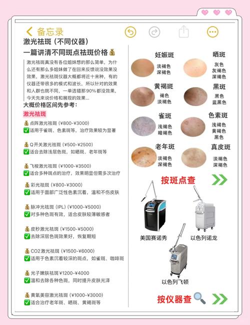 激光祛斑一般价格表光环加速版截图
