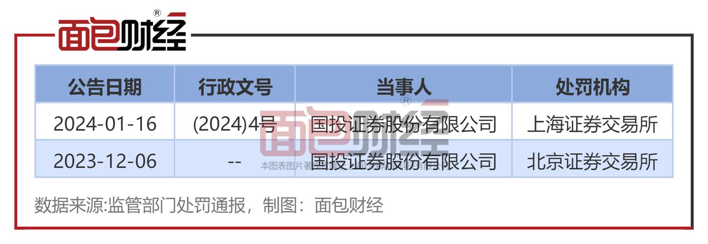国投最吃香的三个岗位