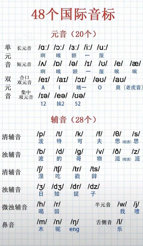 48个音标图片大全可打印加速永久