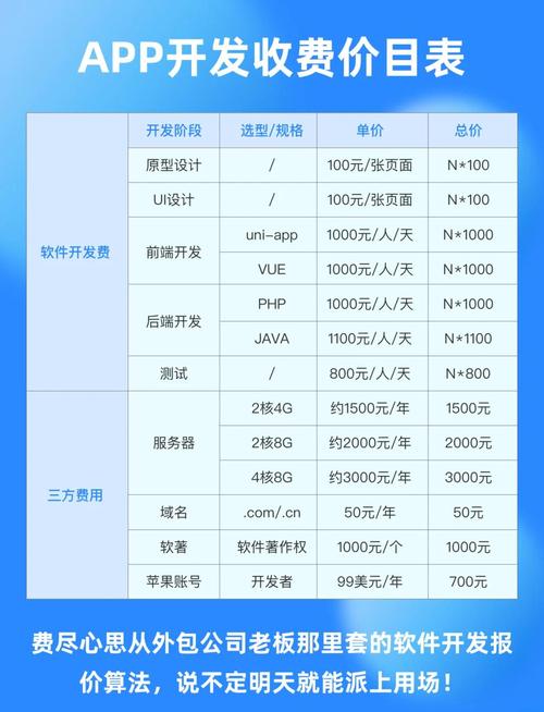 软件项目报价明细表截图