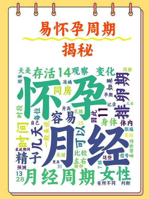 女人例假过后几天是受孕最佳时间最新无限金币版图标