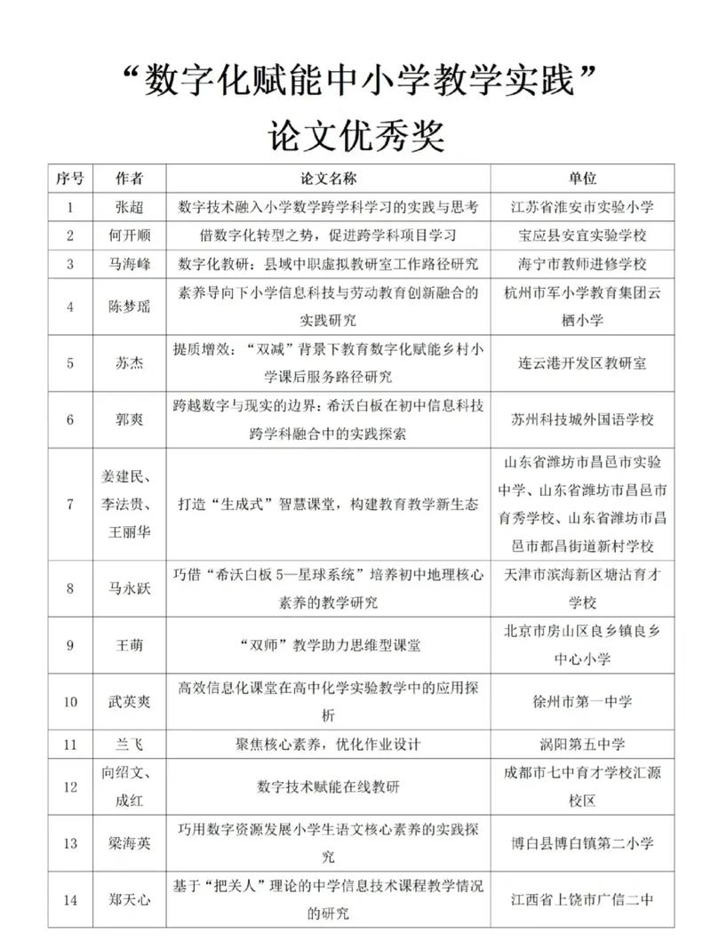 优秀论文获奖名单加速永久截图