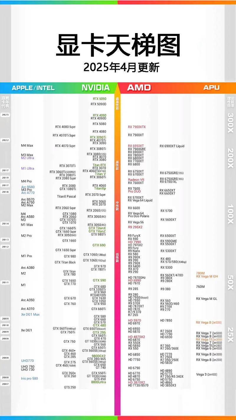 显卡天梯图2025最新排行榜加速永久截图