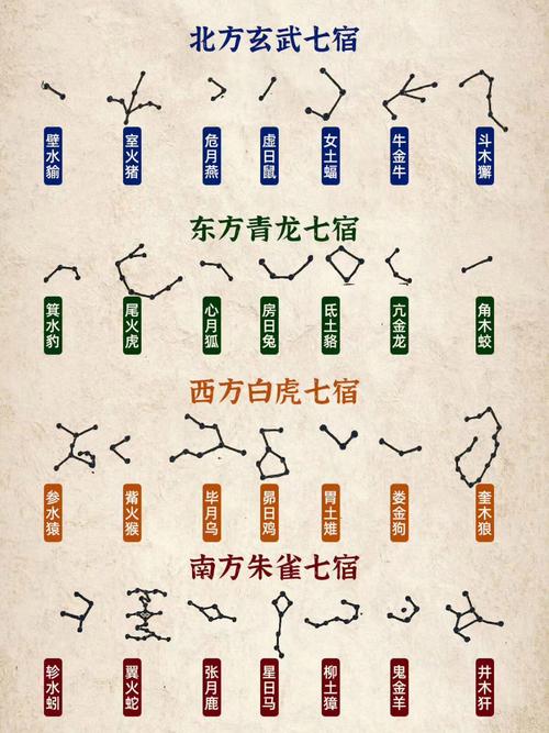 二十八星宿的吉凶加速永久截图