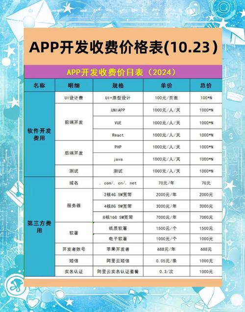软件项目报价明细表光环加速版截图