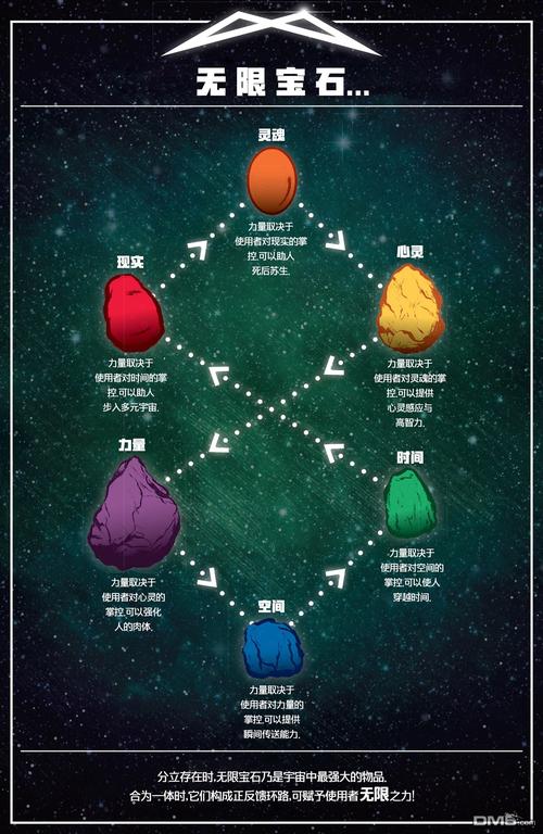 无限宝石最厉害的一颗免费正版