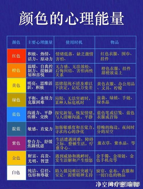 能量颜色等级无广告安装