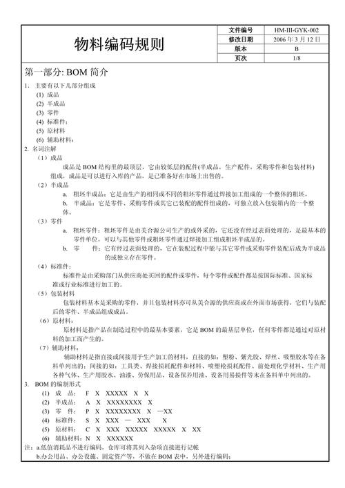 物料编码规则及方法永久会员版图标