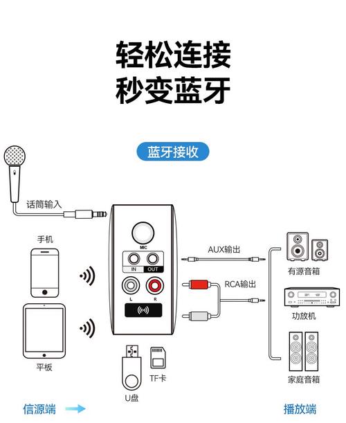 老音响怎么接蓝牙光环加速版图标