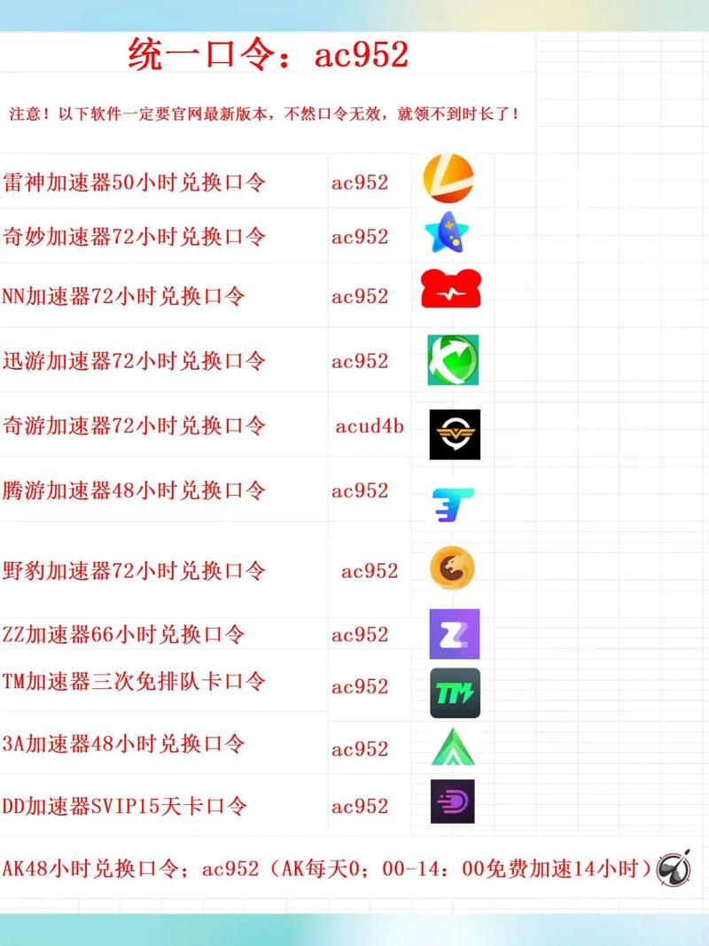 猎豹加速器兑换码2025截图