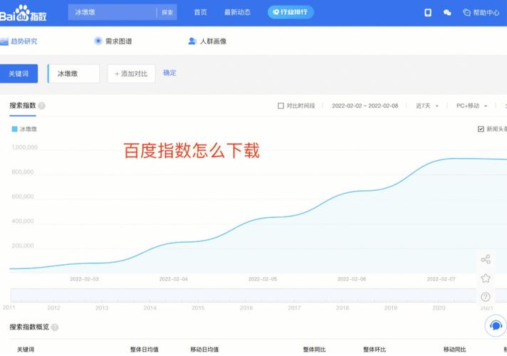 百度搜索指数和资讯指数最新版彩色