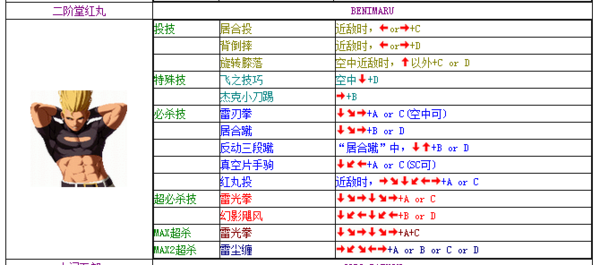 2002魔幻2隐藏出招表中文最新版截图