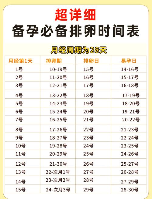 女人的排卵期怎么算截图