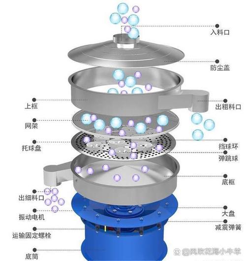 振动筛的原理及结构加速永久截图