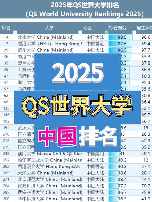 中国qs前100的大学光环加速版截图