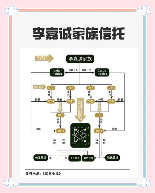 李嘉诚家族族谱加速永久截图
