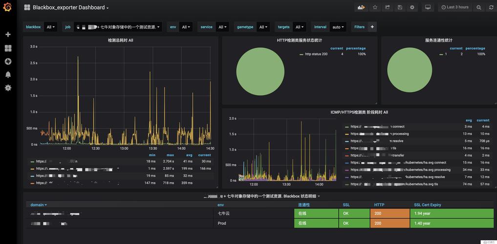 黑盒blackbox使用教程