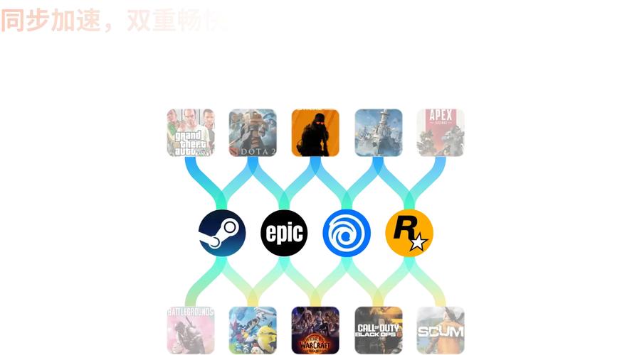 游侠加速器图标