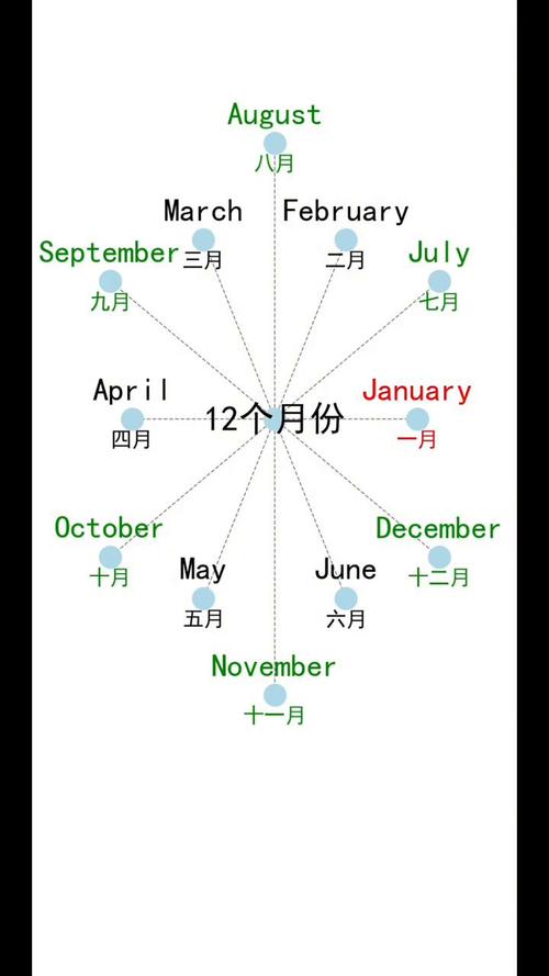 月份英语怎么说加速永久