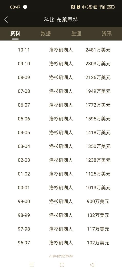 科比生涯薪资一览表加速永久