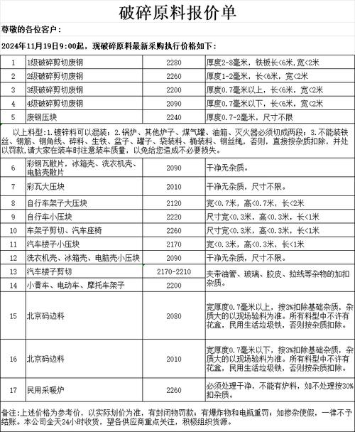 废铁报价单模板图标