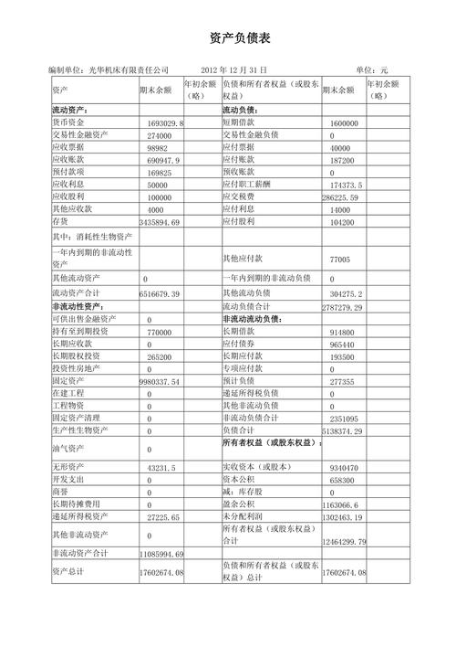 资产负债表利润表科目汇总防闪退截图